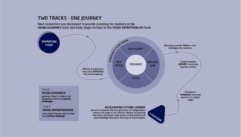 Journey – Next Generation [ ] Action